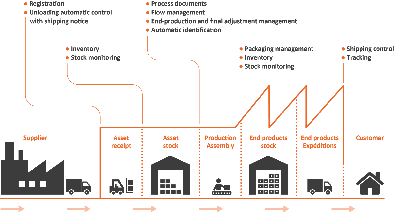 Aeps Pieces | The Automotive Supply Chain