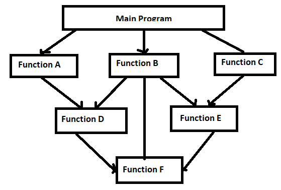 Fundamental of Object Oriented Programming ~ Computer Languages (clcoding)