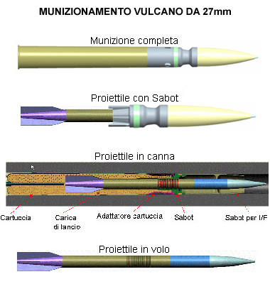 SI VIS PACEM, PARA BELLUM: Il cannone medio navale Leonardo 127/64 LW ...