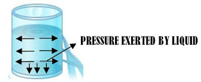 force and pressure -post 7