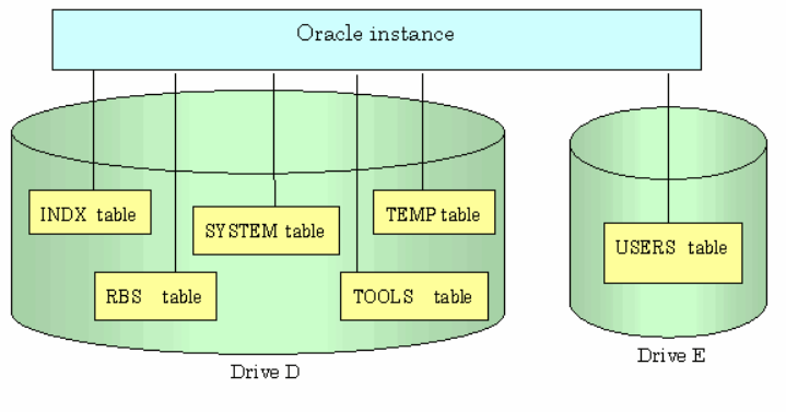 Oracle Database ile Yapılmış Bir Projenin Kurulum (Installation-Delta ...
