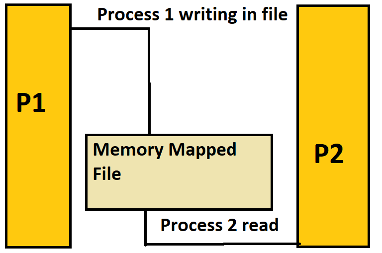 Top 10 Multithreading And Concurrency Best Practices For Experienced Java Developers