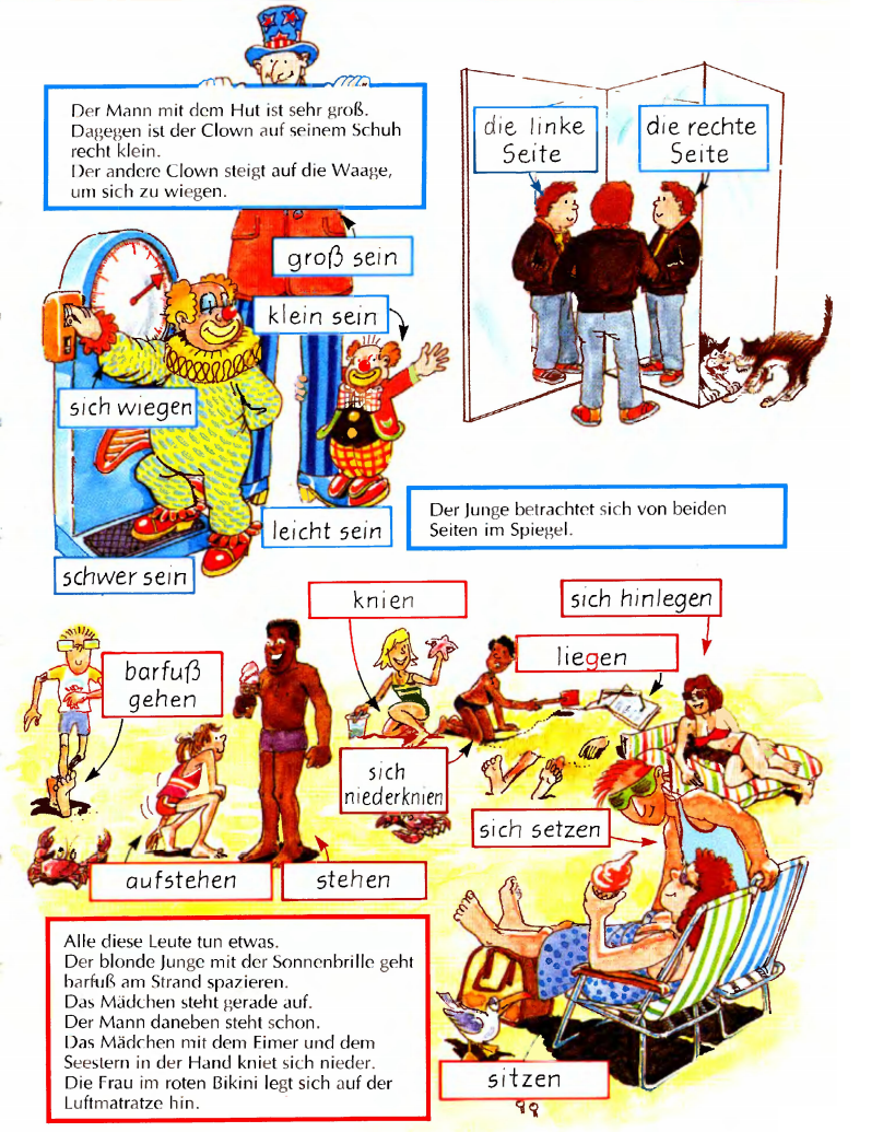 Topic Vocabulary - Body ~ German Learning