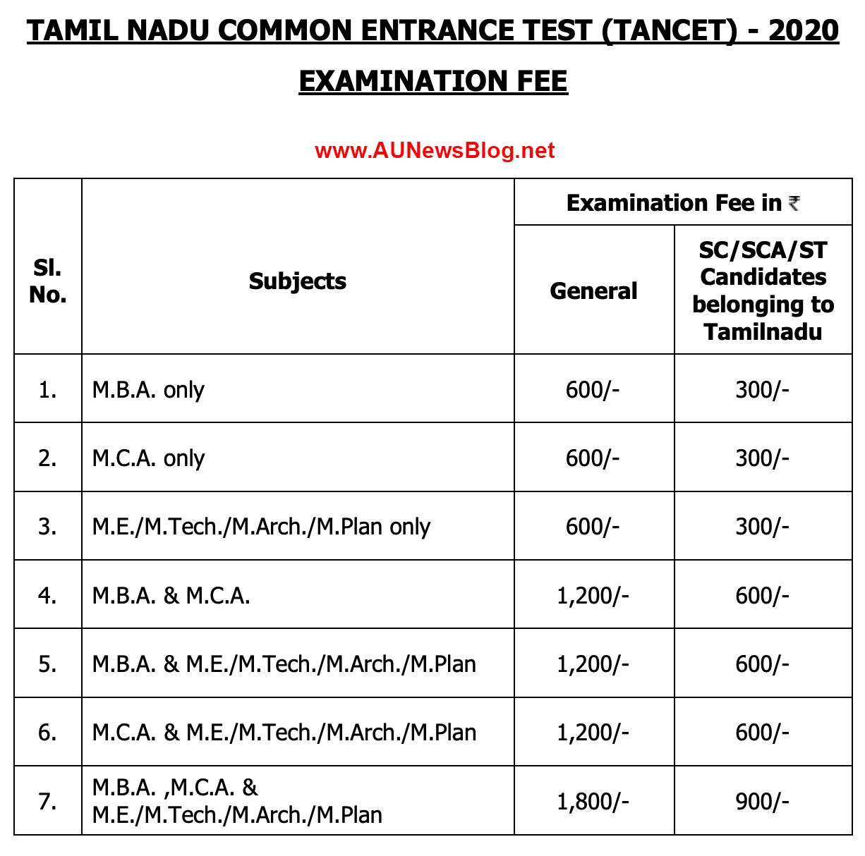 Anna University TANCET 2020 Notification & Registration details released