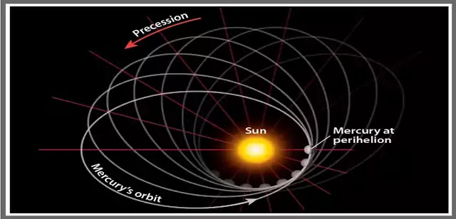 What is General Theory of Relativity? Explained