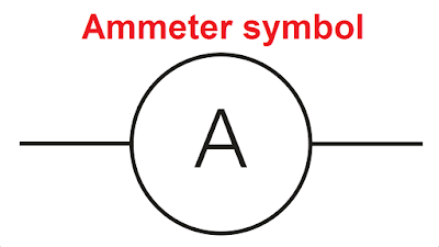 Ammeter | Definition | Symbol | Formula | Type | Advantages | Uses