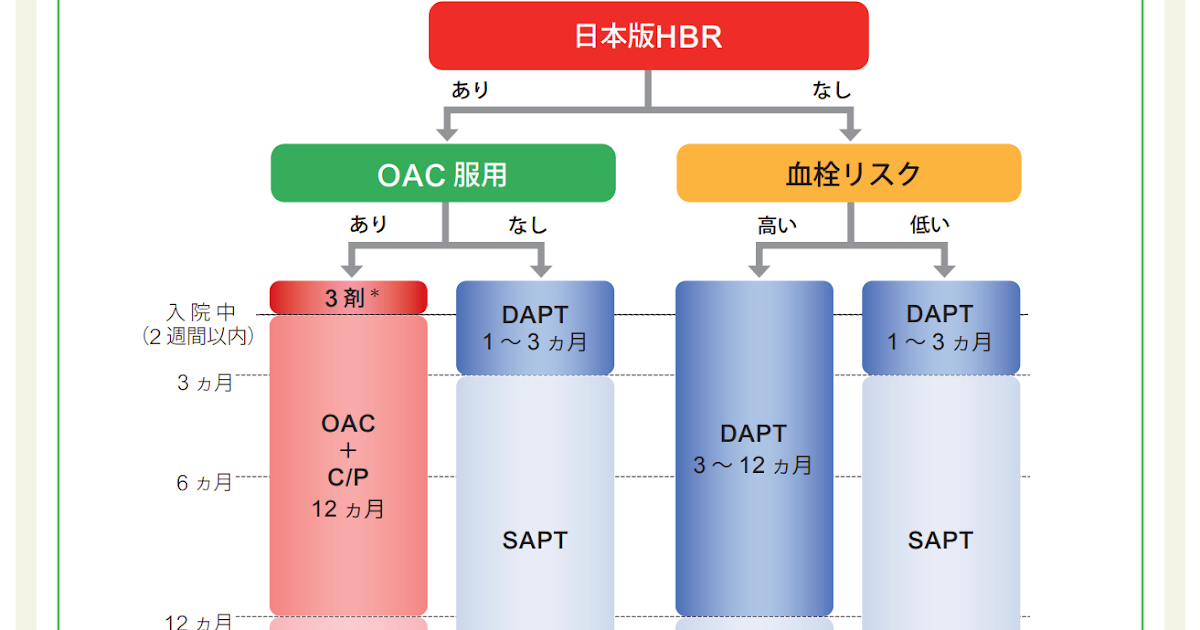 バイアスピリンとプラビックス(DAPT)の併用期間は？|薬局業務NOTE