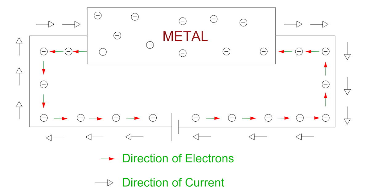 Electrical Revolution Electric Current Unit Of Current electrical-revolution-electric-current-unit-of-current