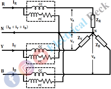 Three Wattmeter Method of Three Phase Power Measurement - its Disadvantages