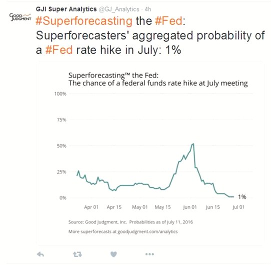 Western Independent: Not so Superforecasting