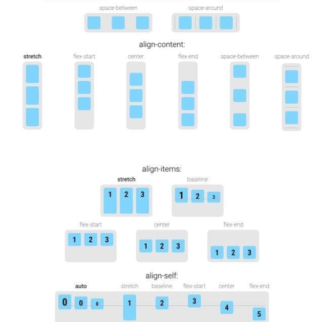 Zero to hero: Be the master of CSS Flexbox design.