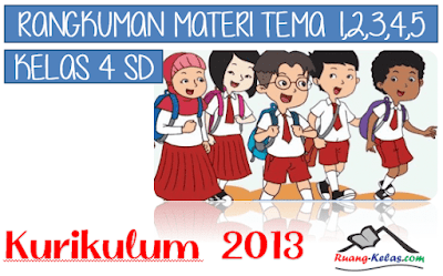 Rangkuman Materi Kelas 4 SD Semester 1 K13 - Ruang Kelas