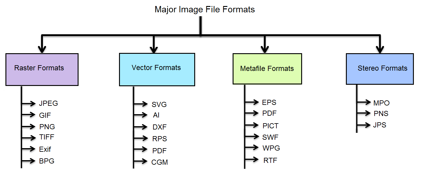 Image File Formats ~ Prashanth's Blog