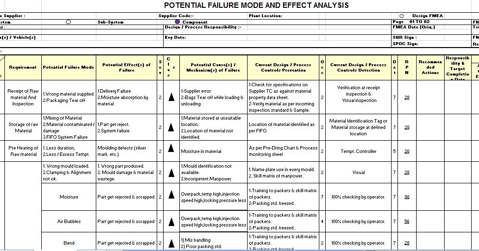 Failure Mode and Effects Analysis (#FMEA) ? Quality control tools, Quality Assurance FMEA 4th ...