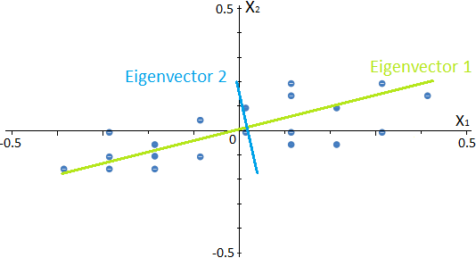 Machine Learning is the Future!