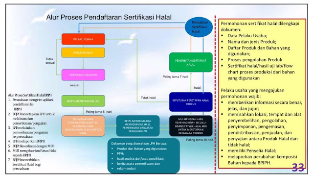 Alur Proses Sertifikasi Halal Lengkap Alur Pendaftara - vrogue.co Alur Proses Sertifikasi Halal Lengkap Alur Pendaftara - vrogue.co