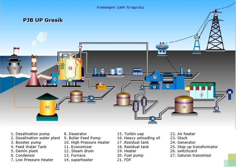 System Boiler Pembangkit Listrik Tenaga Uap ( PLTU ) - zafran_abinaya
