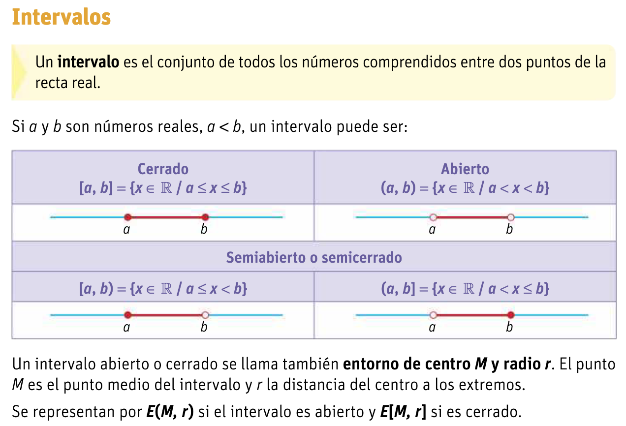 Que es un intervalo - indiezik
