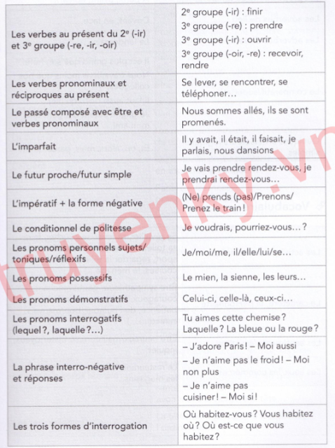 Nice day :): Production écrite A2