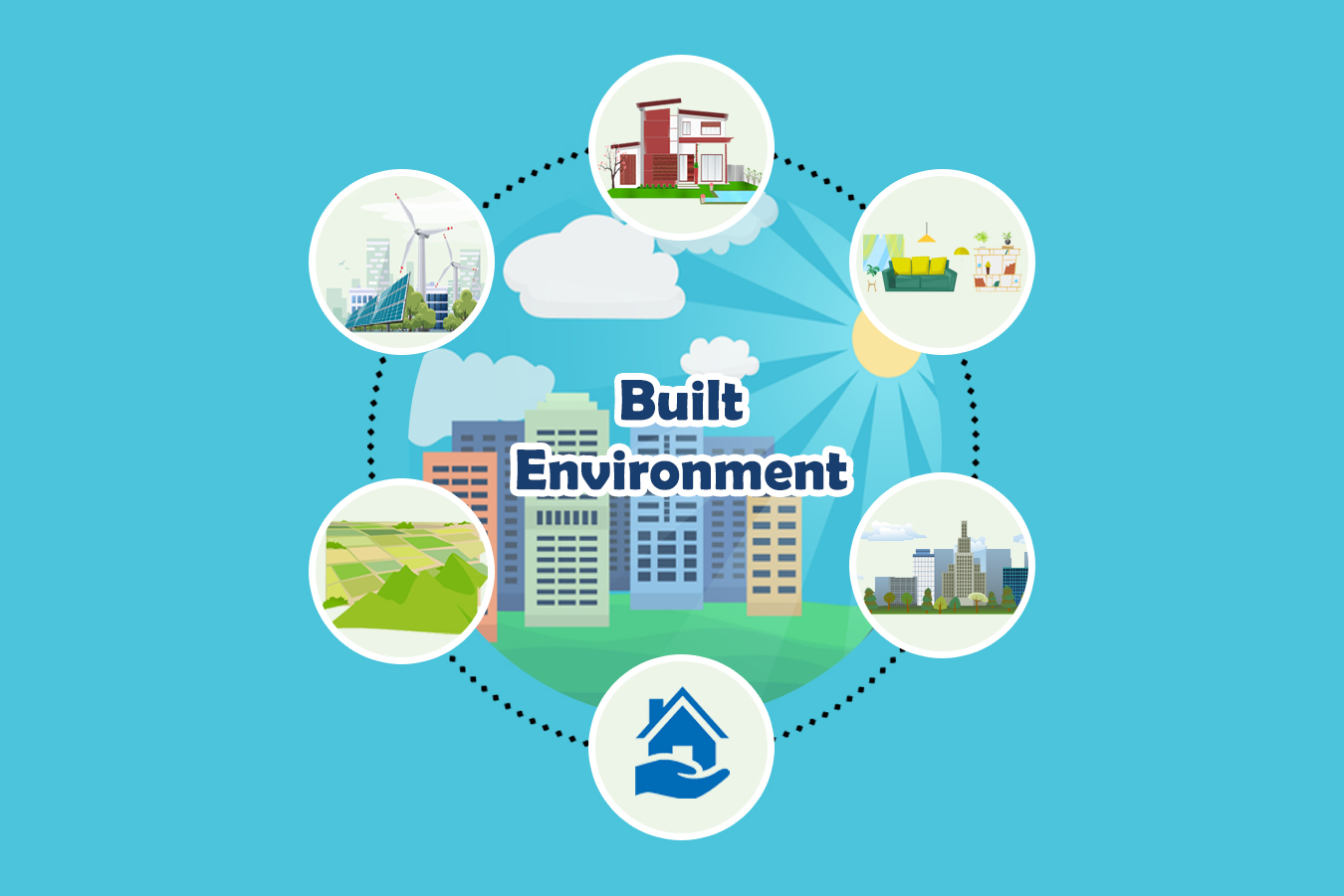 Faculty of Built Environment | CamTech University