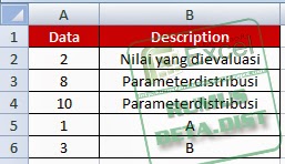 Rumus BETA.DIST | Kumpulan Rumus dan Fungsi Excel