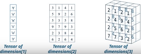 What is TensorFlow ? - New Technology