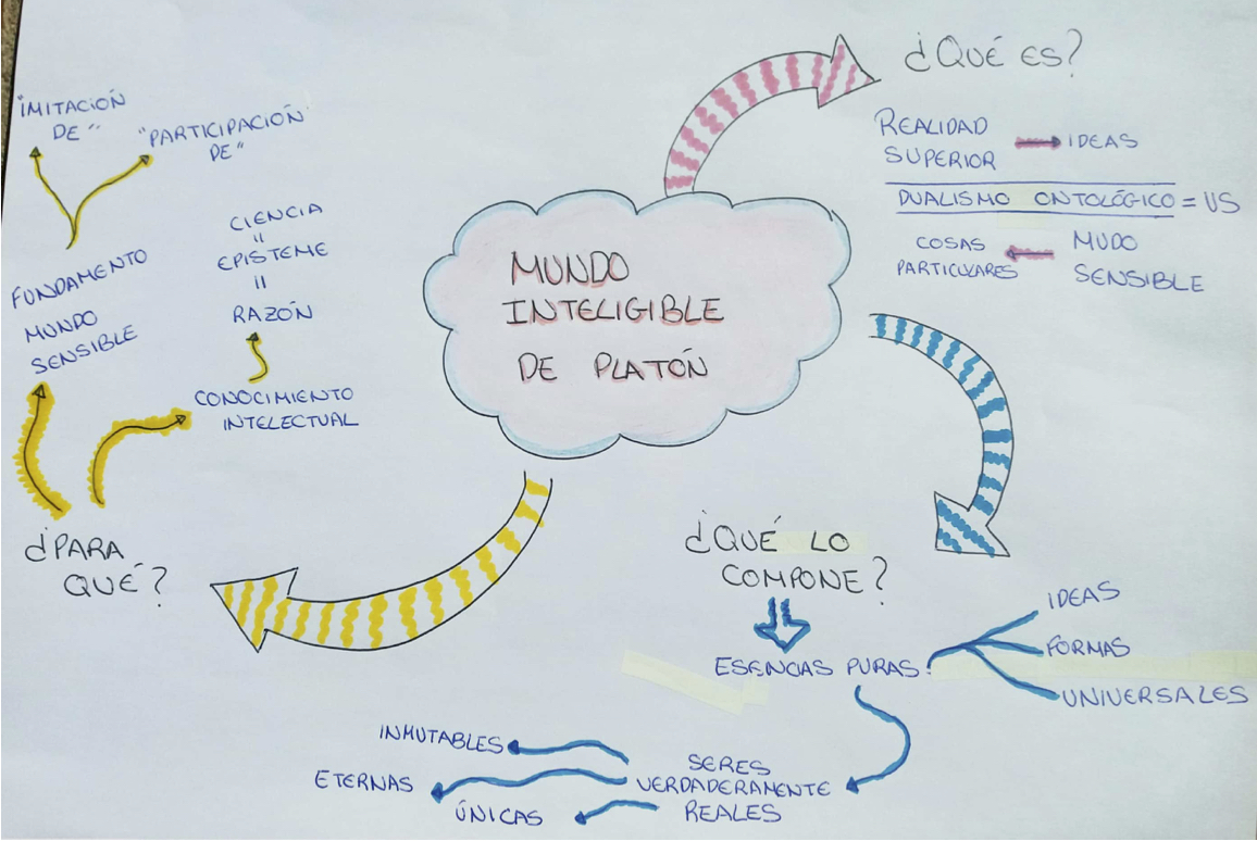 Desde el aula de...: Desde el aula de... Historia de la Filosofía (2º ...