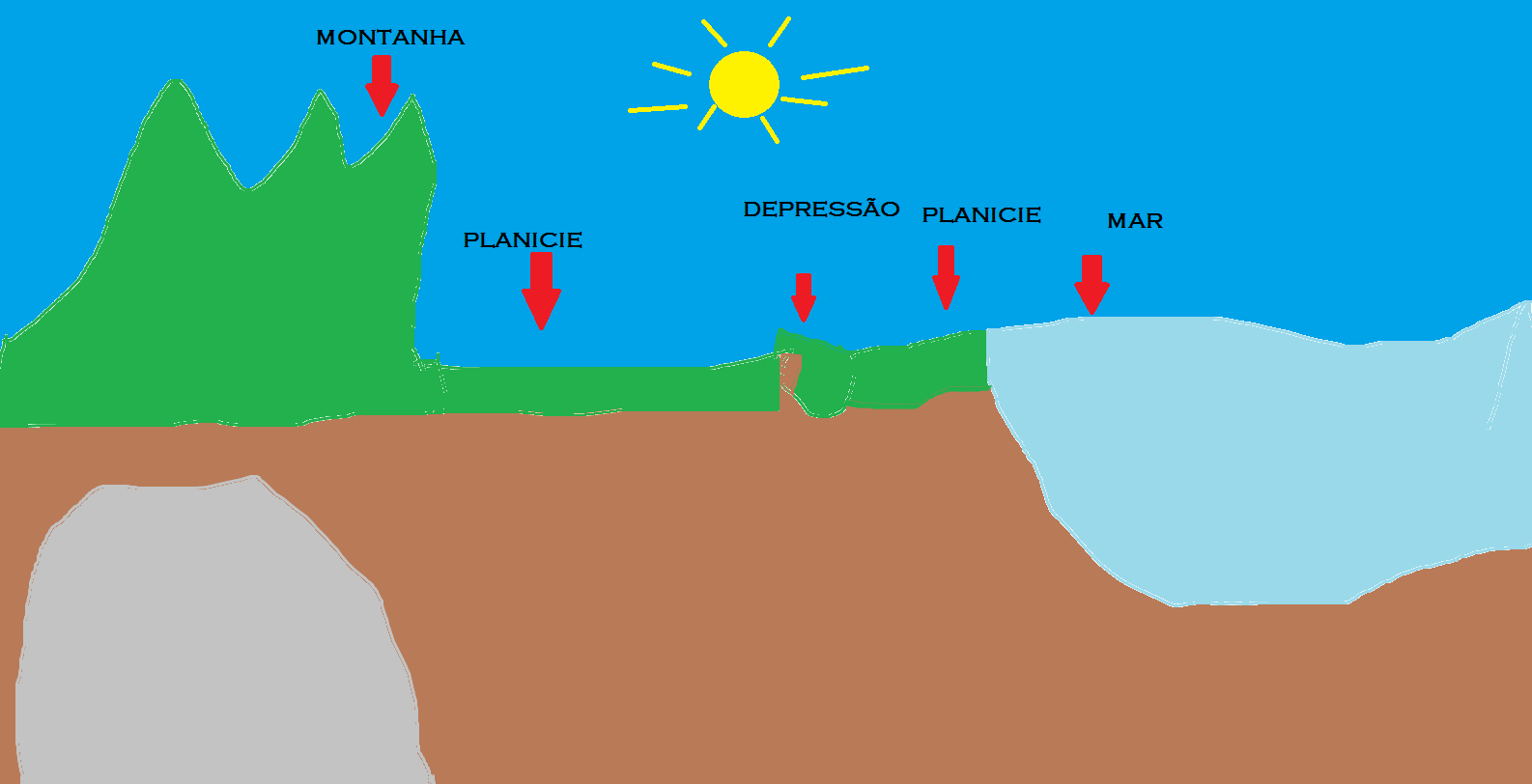 Colégio Ômega - Blog do Ensino Fundamental II: Tipos de Relevo