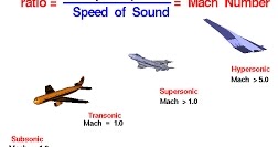 Mach Number