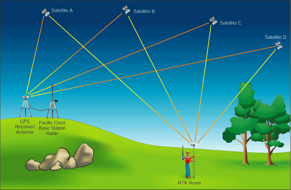 Modern Surveying Instruments and Their Uses - civilengineer friend