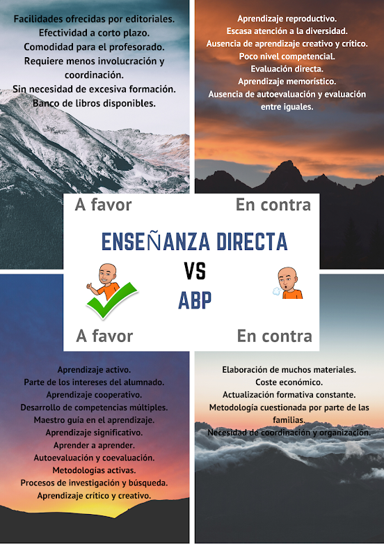 Unidad 1. Qué es el ABP y claves de un buen proyecto.