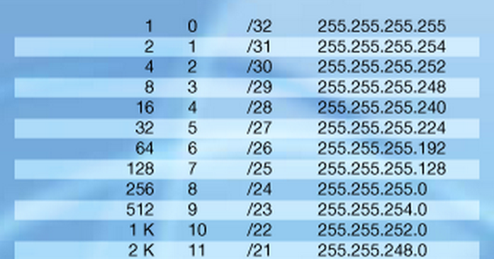 CIDR (Classess Inter Domain Routing) ~ Akaz Junior.