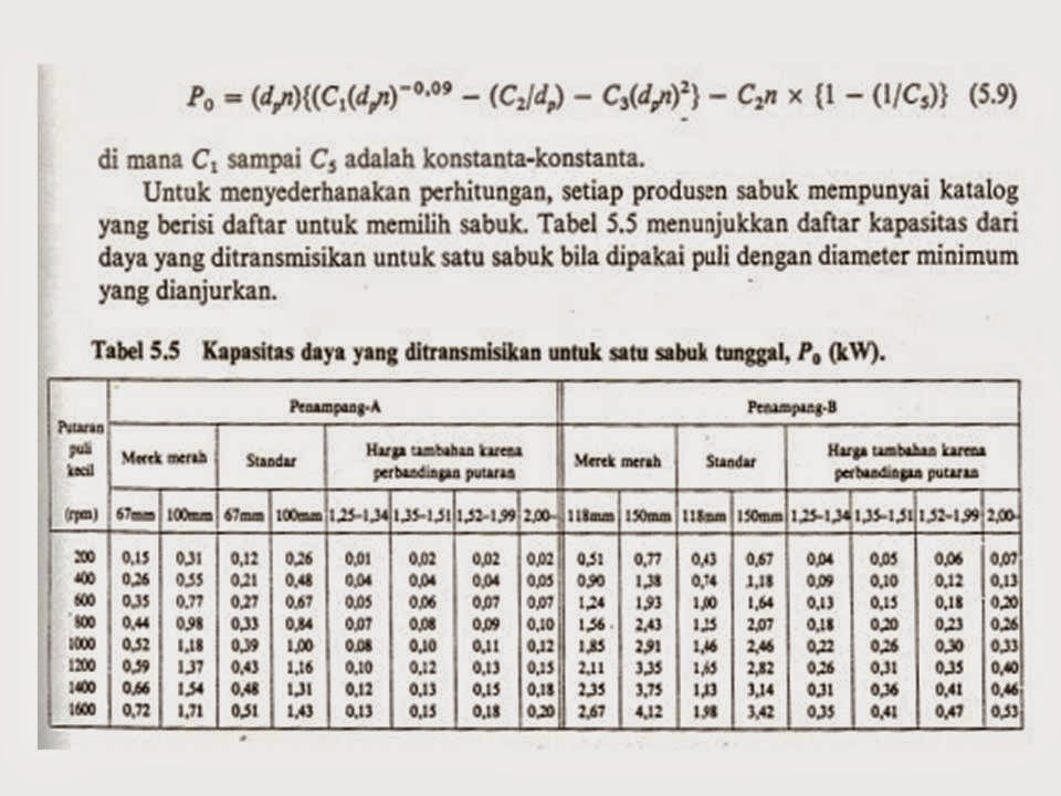 kuliah elemen mesin : sabuk dan rantai ( belt and chain) | Design ...