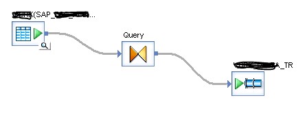 ABAP Dataflow use in SAP BODS
