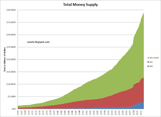 Another Footnote to Plato: The Dollar is an Excellent Store of Value