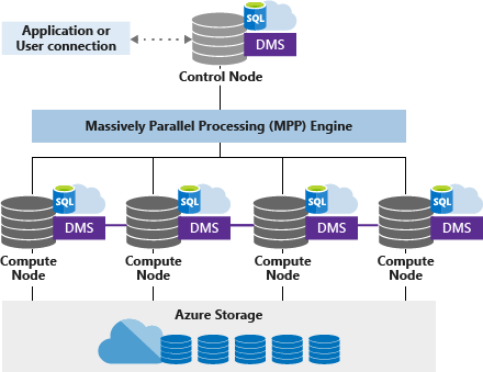 Anupama Natarajan: Data Platform Tips 83 - Data Warehouse Units