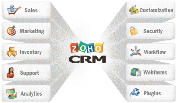 CRM y otras soluciones Zoho App (ALXIA): Zoho CRM, Solución en CLOUD ...