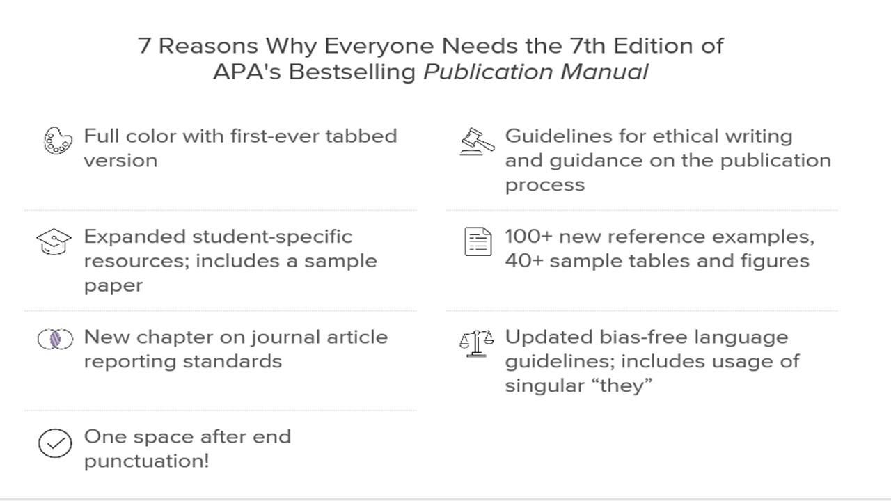 BIBLIOUNEB: APA 7 (2020)