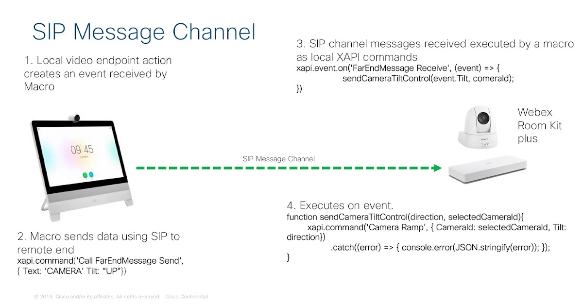 VoIPNorm's Collaboration Blog: CE SIP Messaging Channel for Remote Endpoint Control