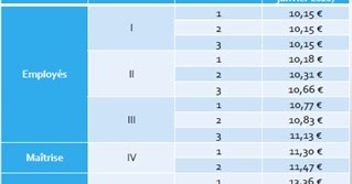 Convention HCR ~ Gestionnaire paie