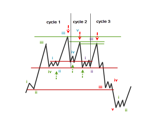 พรานล่าหุ้น: Pattern ของกราฟขาขึ้นในกรอบ sideway