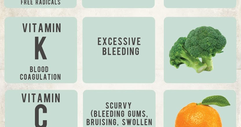 rainbowdiary: Essential Vitamins And Minerals