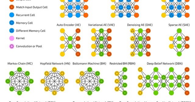 [Tech With Tim] Python Neural Networks - Tensorflow 2.0 Tutorial ...