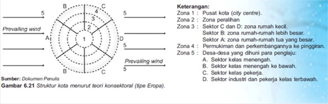geografi lingkungan: Teori struktur, tata ruang, dan perkembangan kota