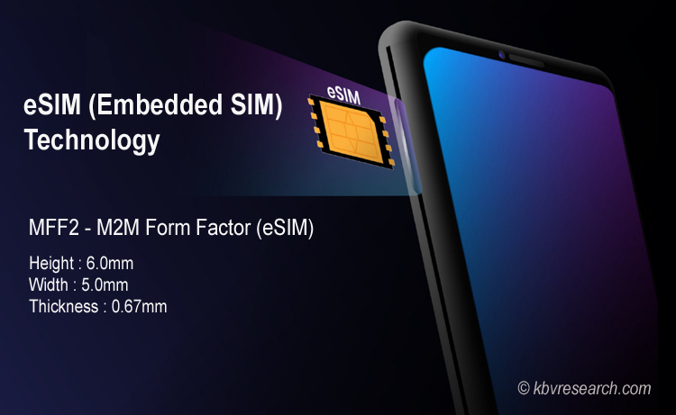 All About the eSIM Technology And Its Diverse Applications