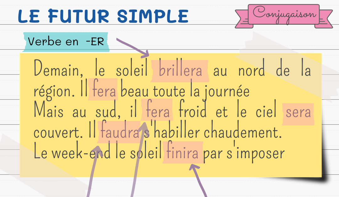 Le Futur Simple