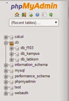 Tugas TI Tok Doang: *Membuat Trigger di MySql dengan PHPmyAdmin*