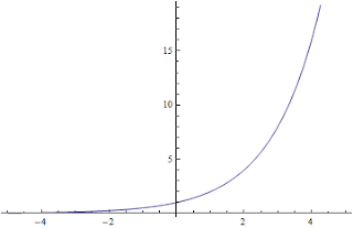 The Way of Mathematica: November 2012