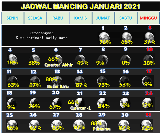 Jadwal & Kalender Mancing Bulan Januari 2021 - Mancing Yuuk Jadwal & Kalender Mancing Bulan Januari 2021 - Mancing Yuuk