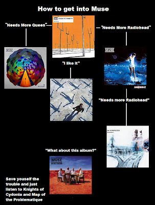 /mu/core: Flowchart: Muse